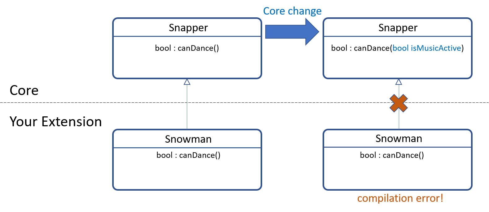 Overview – Configura Help Center Overview – Configura Help Center