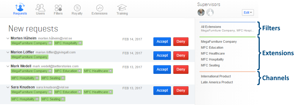Requests – Configura Help Center
