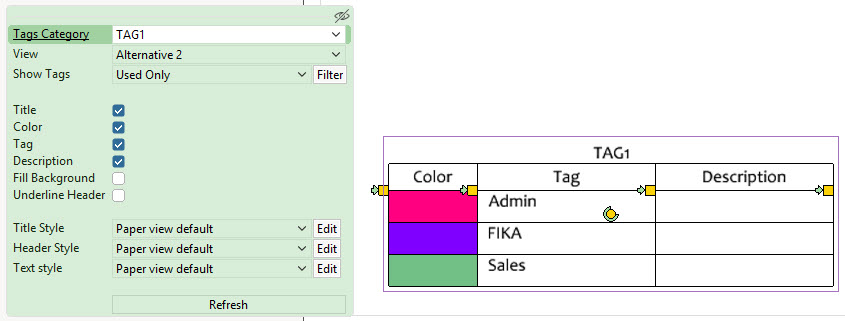 Tags legend – Configura Help Center