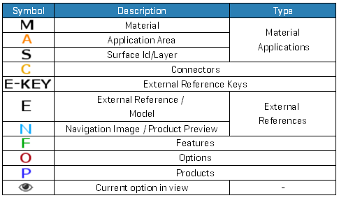 Reference Tabs – Configura Help Center